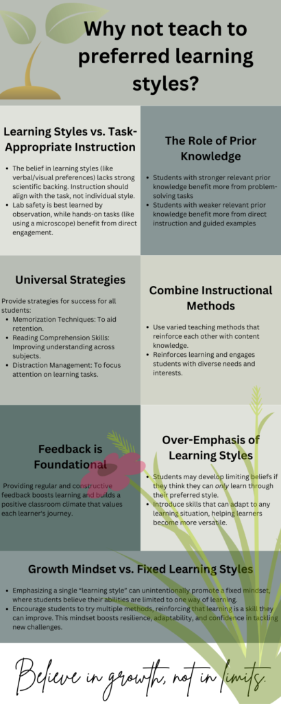 Learning Styles Infographic – EDUTL 5226